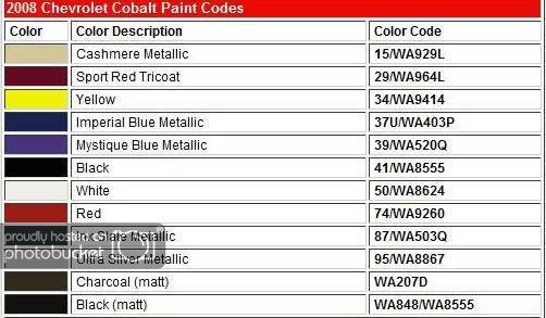 Code de Couleurs - Cobalt 2005 à 2010 - AutoPassion