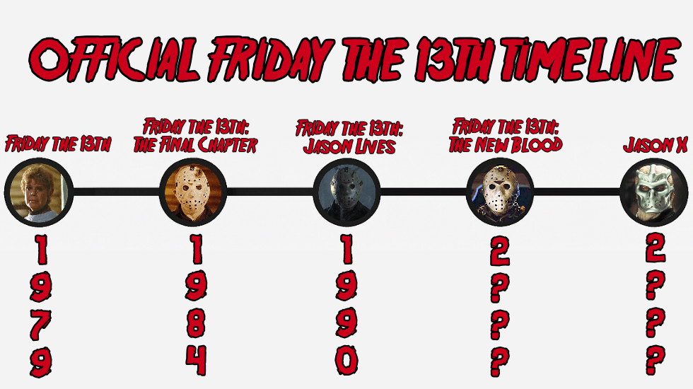 Official Friday the 13th Timeline